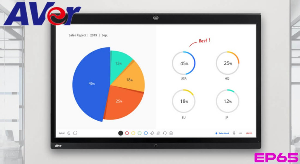 Aver EP65 Touch Panel all-in-one display with Zoom Rooms integration