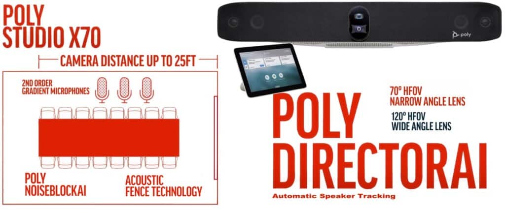 Poly X70 All-in-One Bar Video Conferencing System Dubai