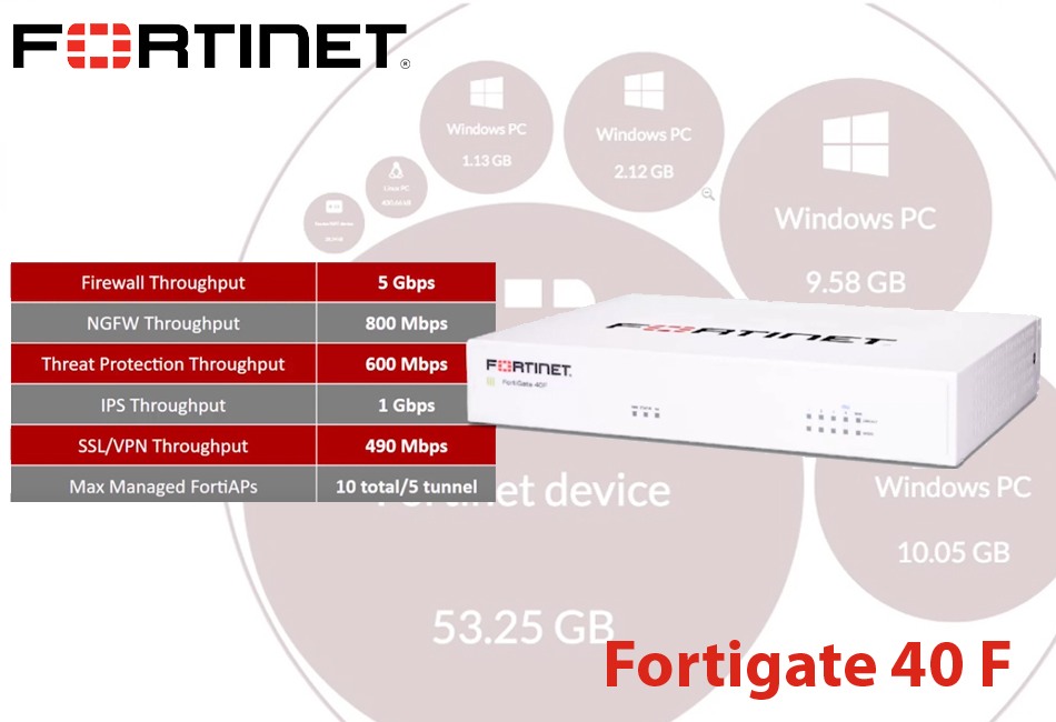FortiGate/FortiWiFi 40F-Firewall Provides a fast &secure SD-WAN solution