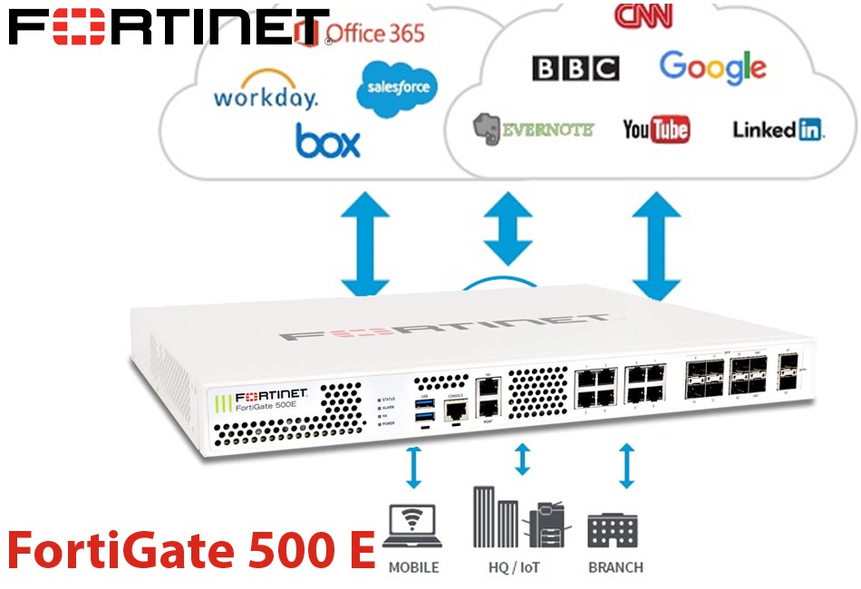 Fortinet FG-500E/501 E-Next Generation Firewall & Secure Web Gateway