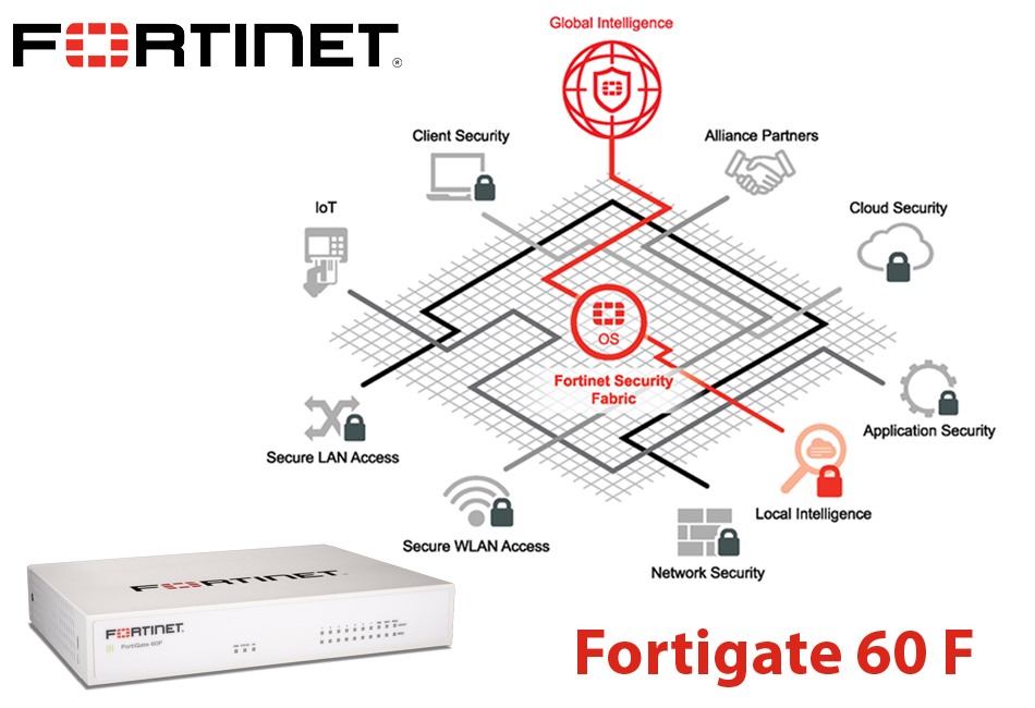 Fortinet FG-60F & FG-61F-Security firewall with SD WAN technologies